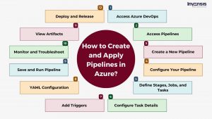 Azure DevOps Pipeline: A Comprehensive Guide