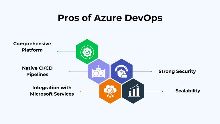 Azure DevOps vs JIRA: Which is Better?