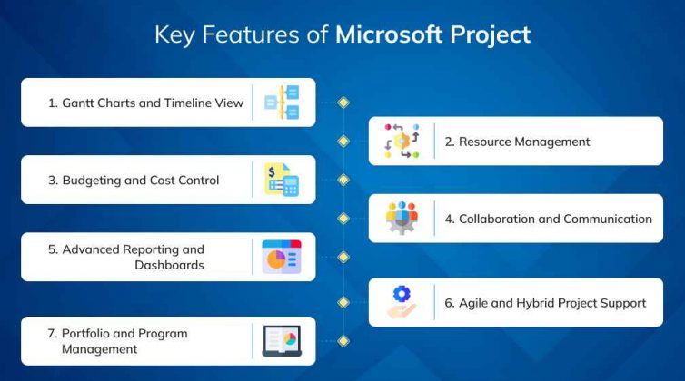 What is Microsoft Project? Comprehensive Overview