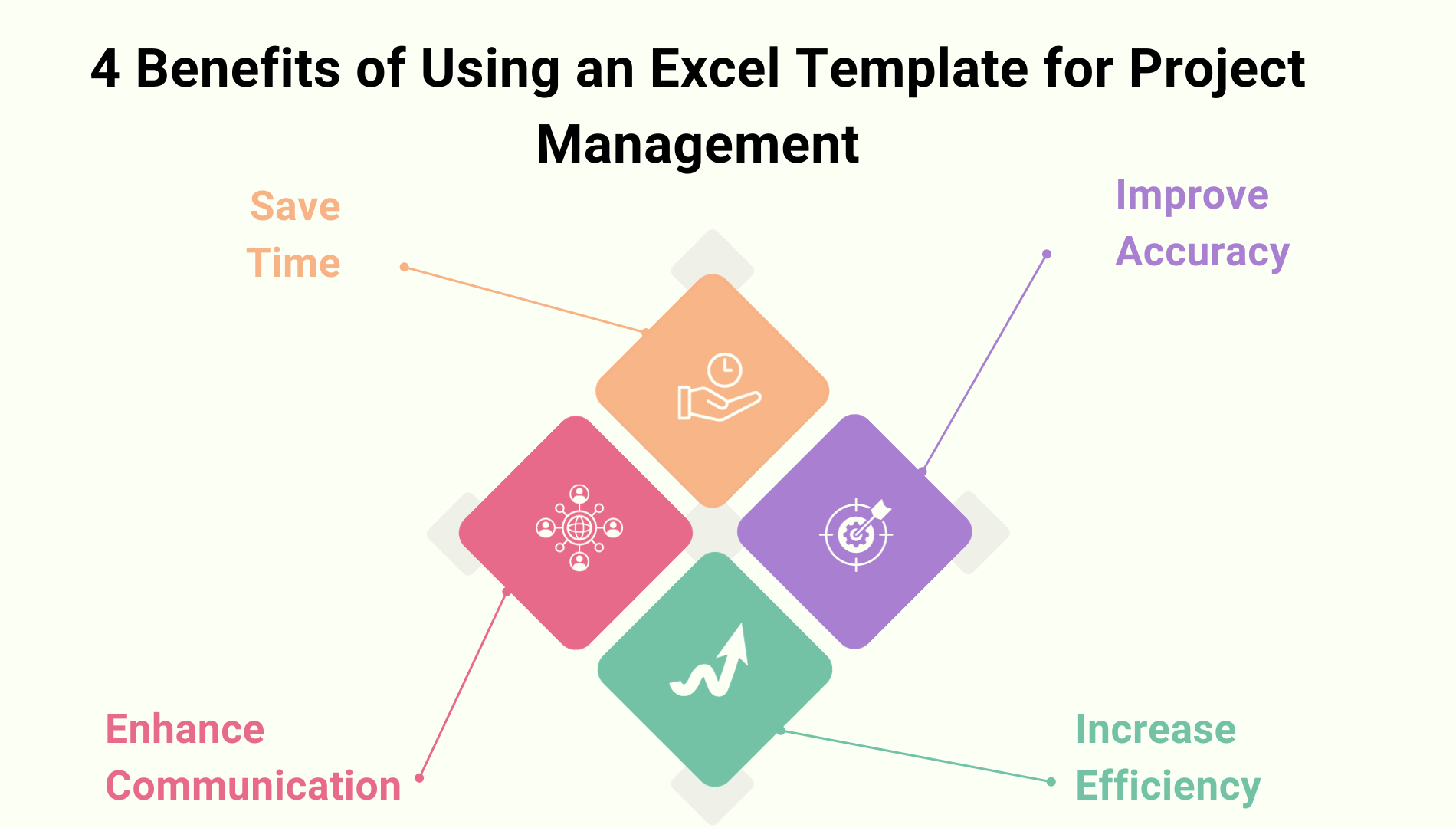 10 Best Excel Project Management Templates for You
