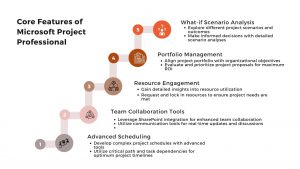 Microsoft Project Standard vs Professional: Key Differences