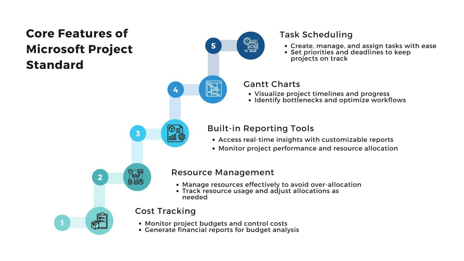 Microsoft Project Standard vs Professional: Key Differences