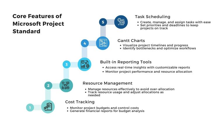 Microsoft Project Standard vs Professional: Key Differences
