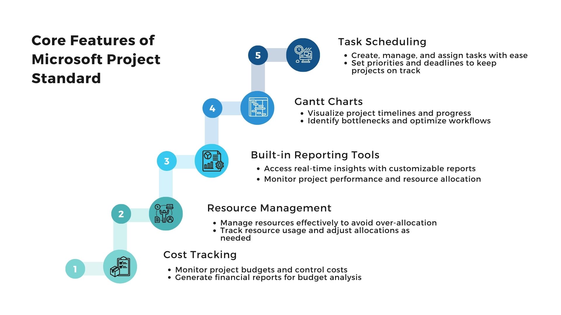 Microsoft Project Standard vs Professional: Key Differences