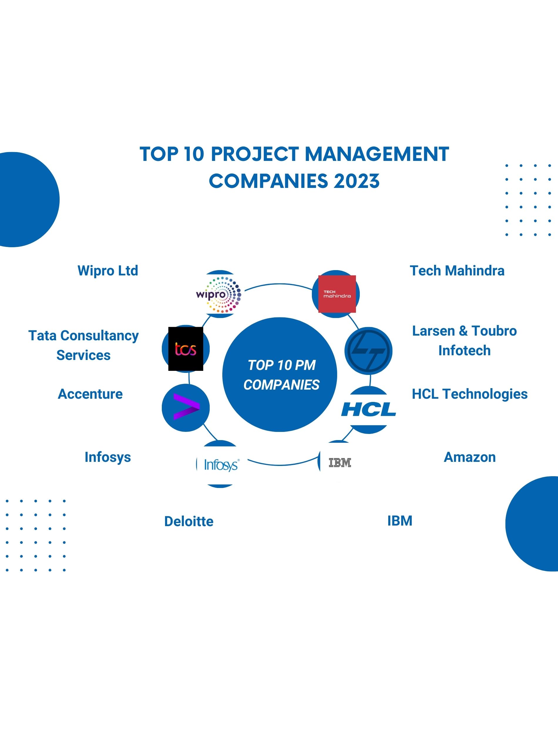 Top Project Management Companies for 2026