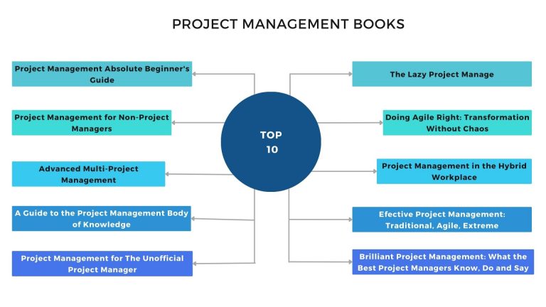 Top Project Management Books You Must Read