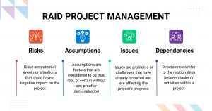 RAID in Project Management Explained