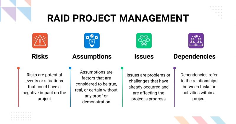 RAID in Project Management Explained