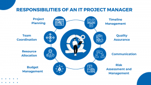 What Does an IT Project Manager Do? Roles, Skills & Salary