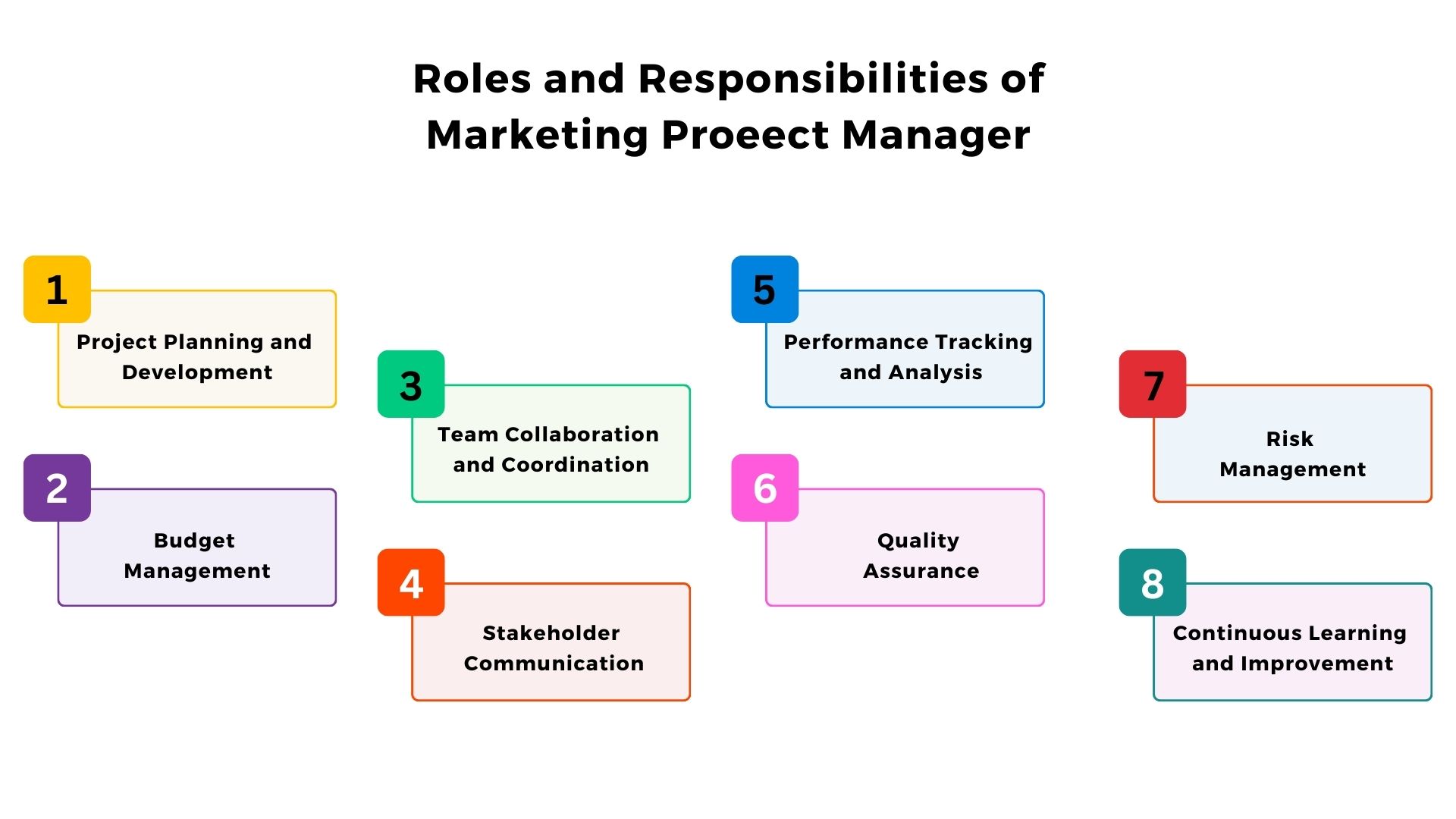 Marketing Project Manager: Skills and Experience