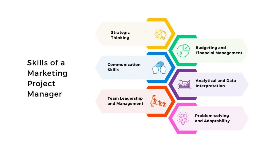 Marketing Project Manager: Skills and Experience