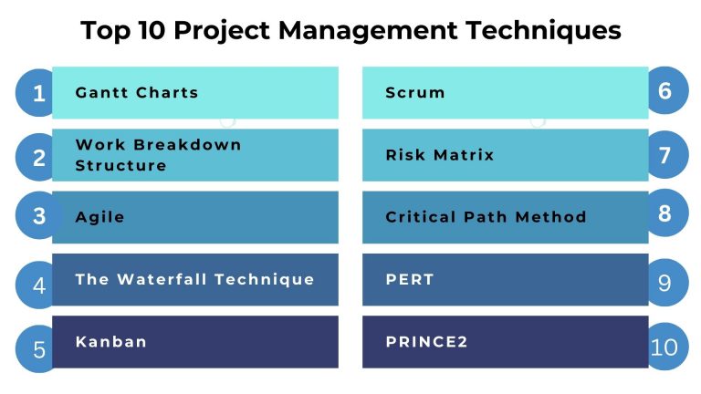 Top Project Management Techniques for 2025