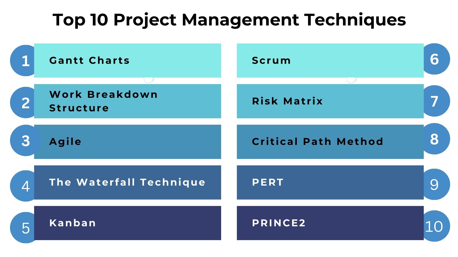 Top Project Management Techniques for 2025