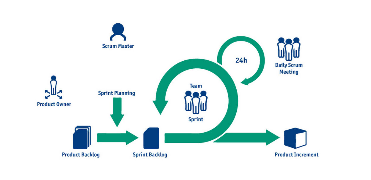 Top Project Management Techniques for 2025