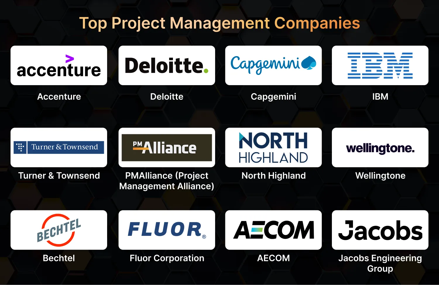 Top 10 Project Management Companies in 2026