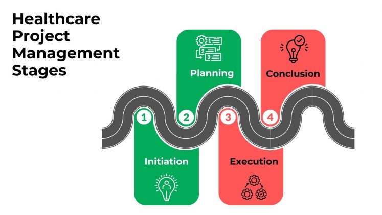 Project Management in Healthcare: A Detailed Guide
