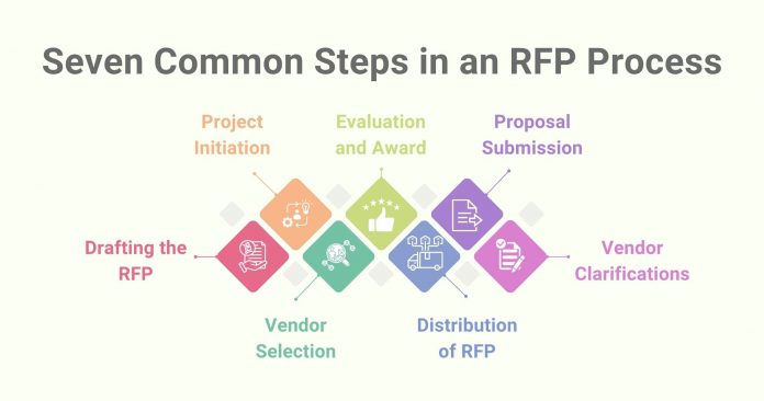 RFP in Project Management: A Complete Guide