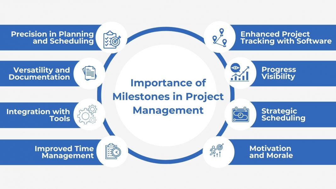 Milestones in Project Management Explained