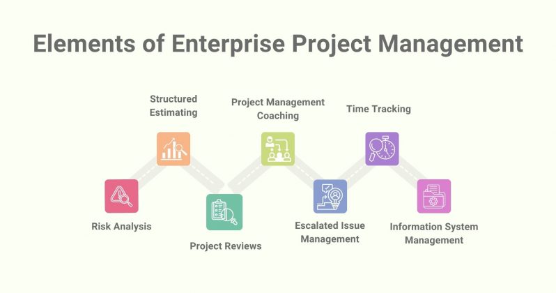 Enterprise Project Management Explained