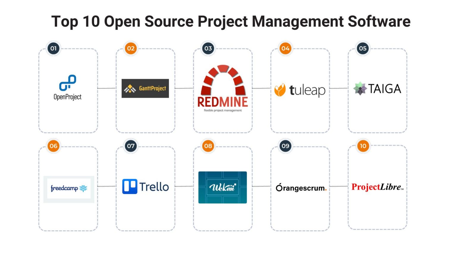 10 Best Open Source Project Management Software
