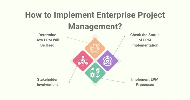 Enterprise Project Management Explained