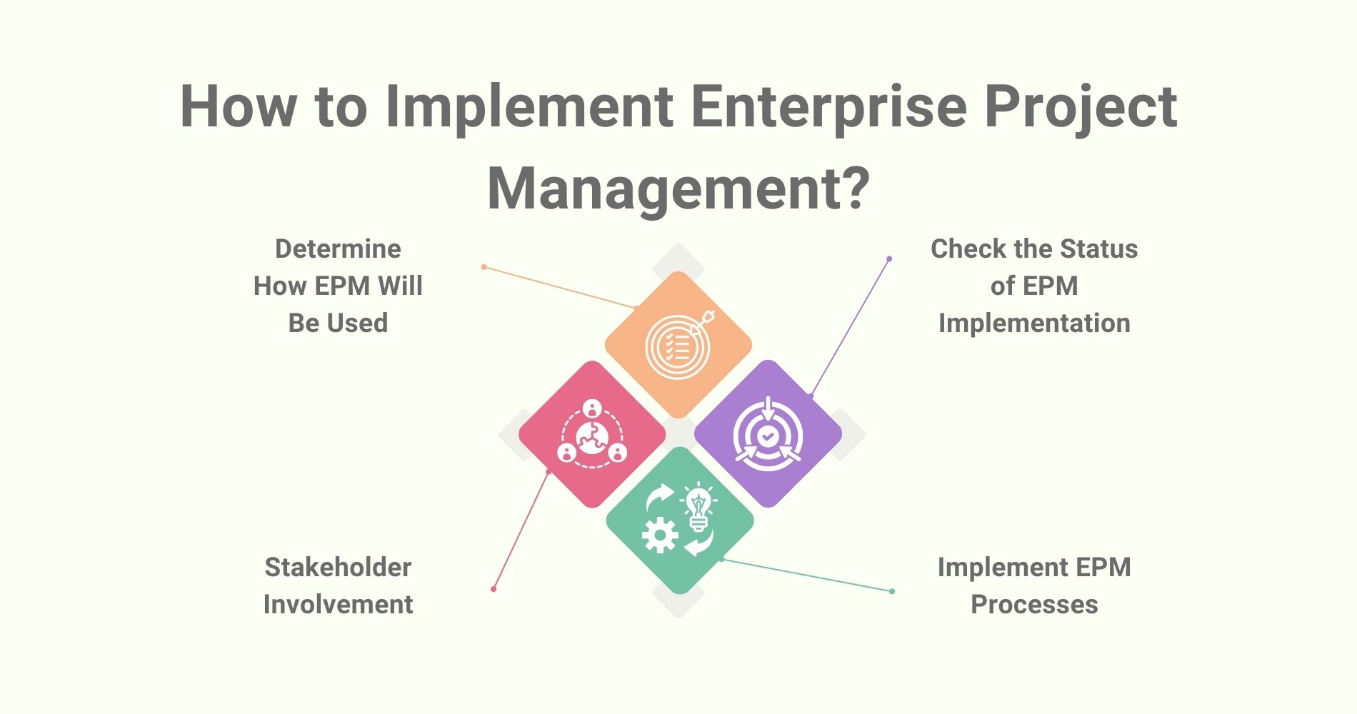 Enterprise Project Management Explained