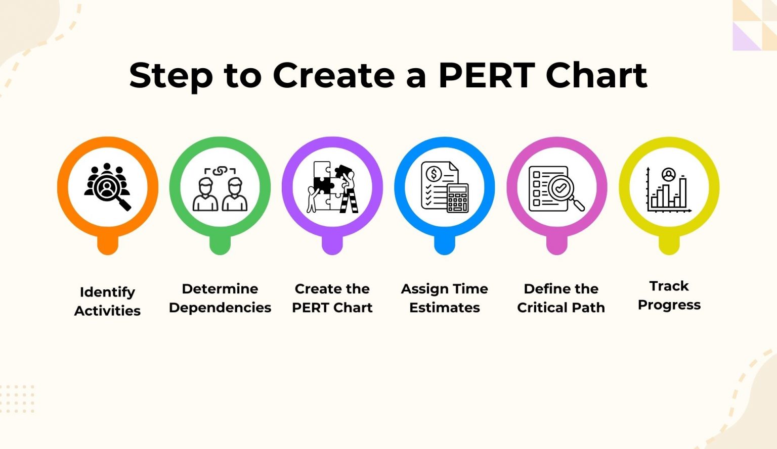 PERT in Project Management Explained