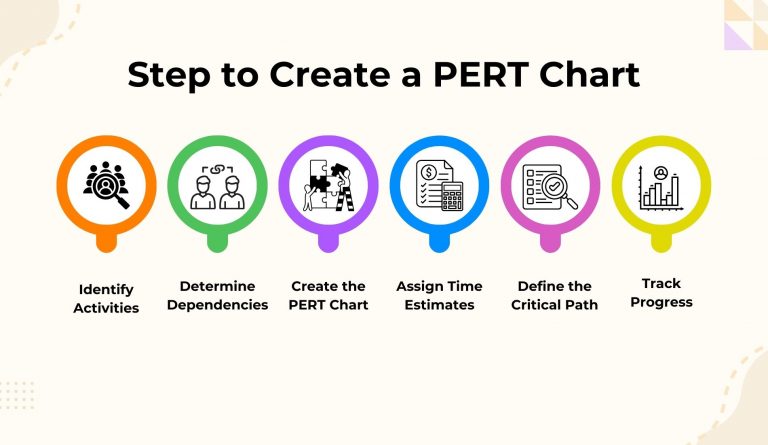 PERT in Project Management Explained