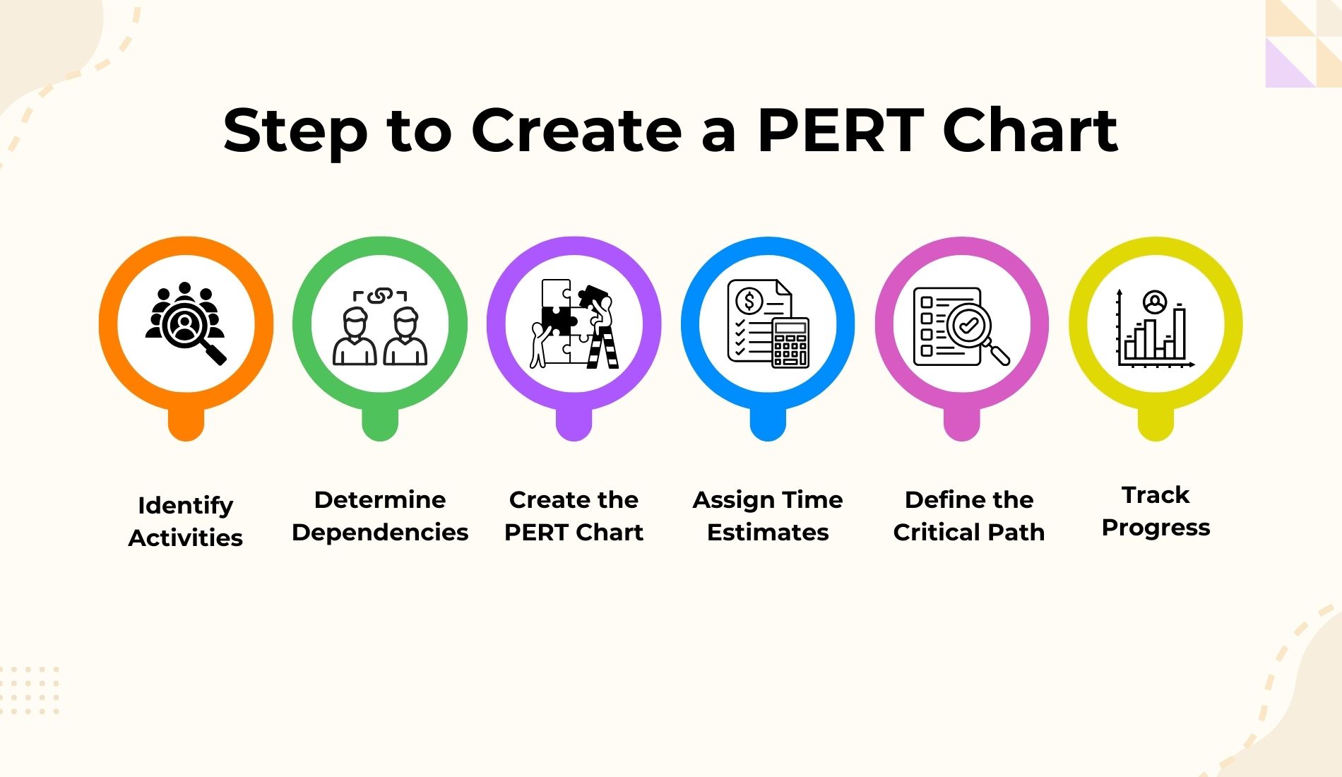 PERT in Project Management Explained