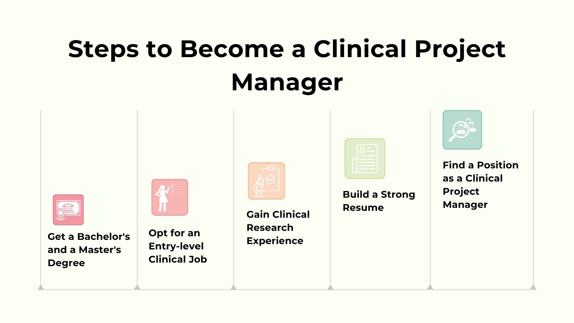 Clinical Project Manager: Role & Responsibilities