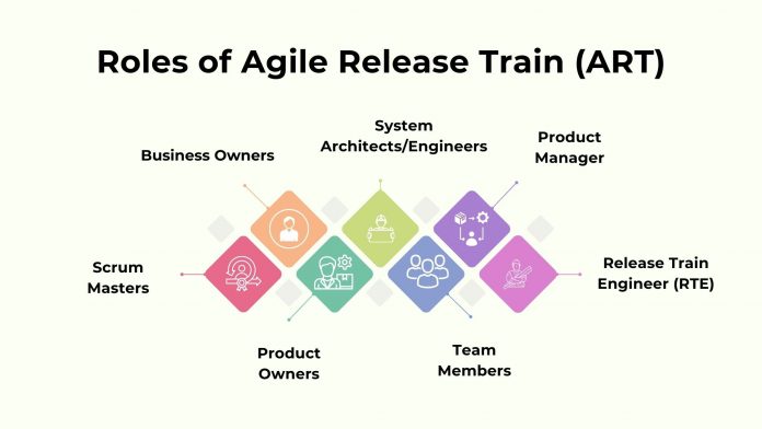 What Is an Agile Release Train (ART)?