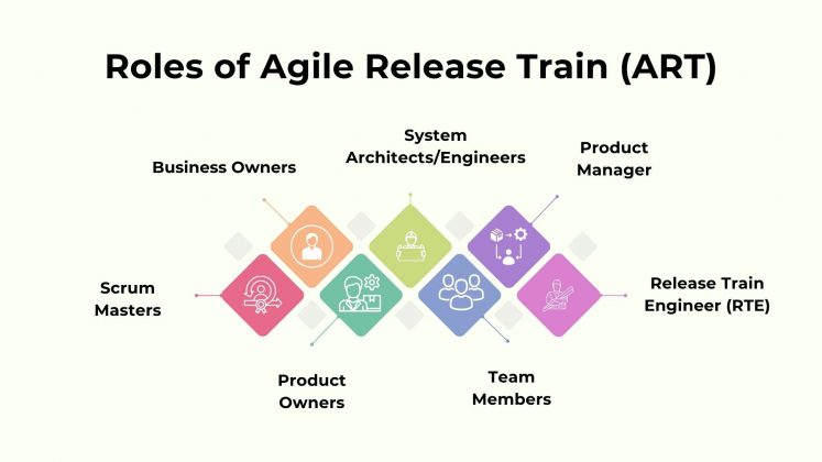 What Is an Agile Release Train (ART)?