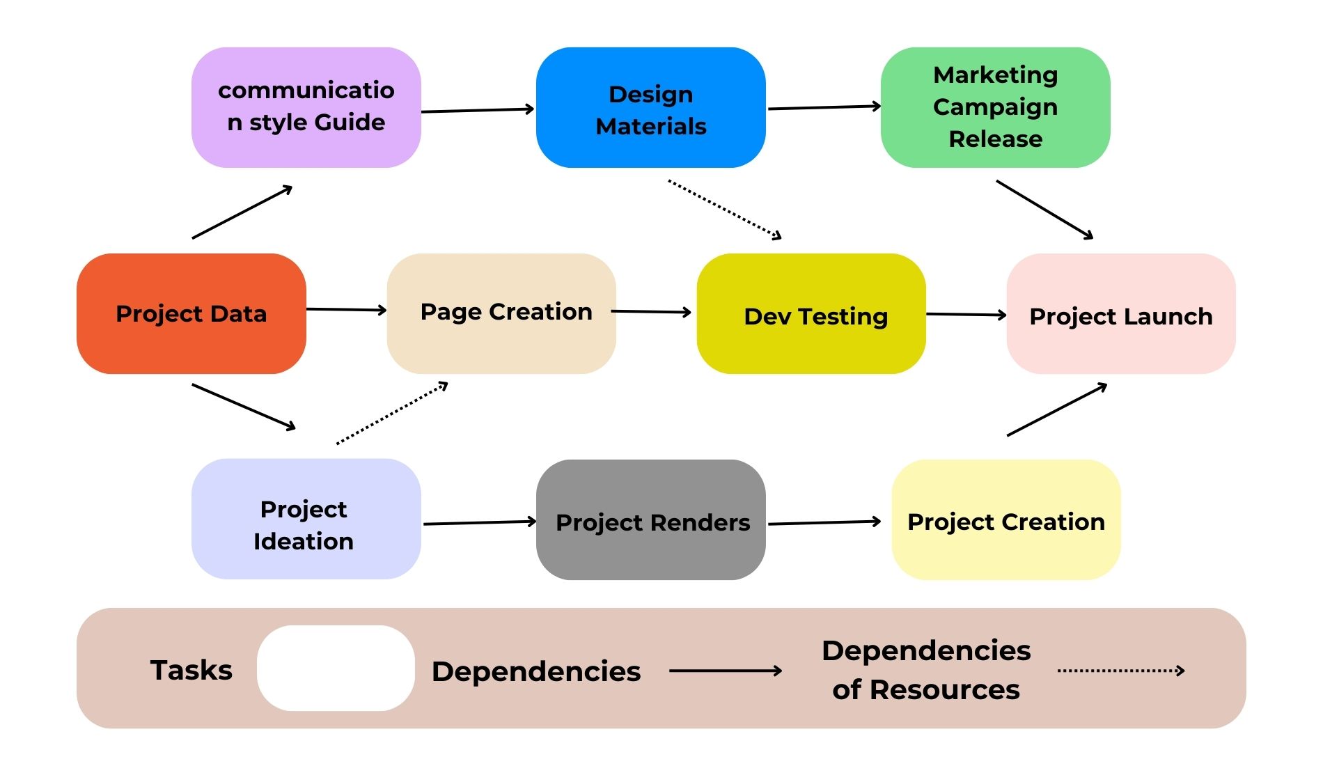 PERT in Project Management Explained
