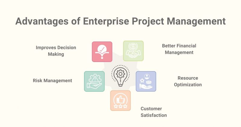 Enterprise Project Management Explained