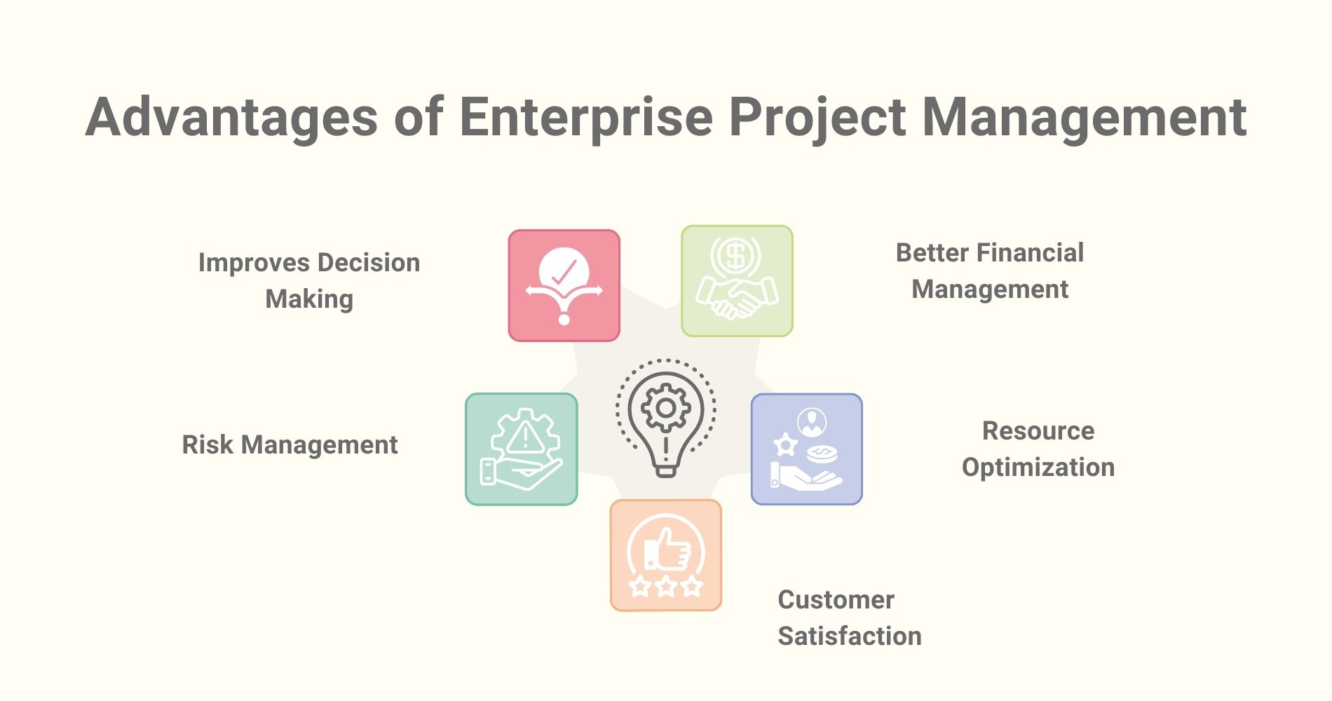 Enterprise Project Management Explained