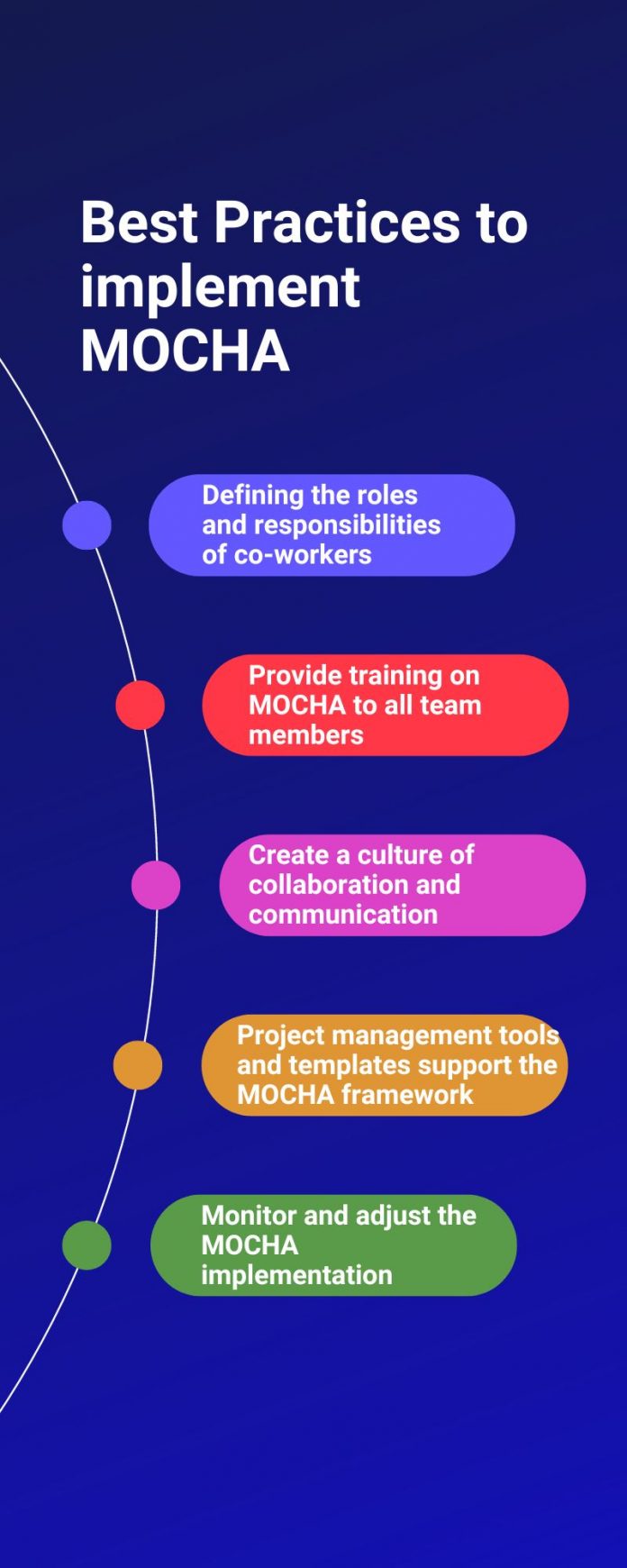 MOCHA Project Management: Benefits, Best Practices with Examples