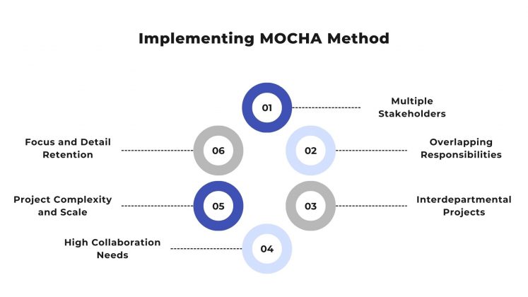 MOCHA Project Management Explained