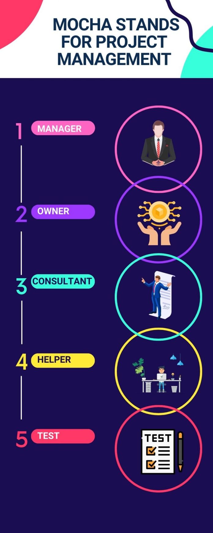 MOCHA Project Management: Benefits, Best Practices with Examples