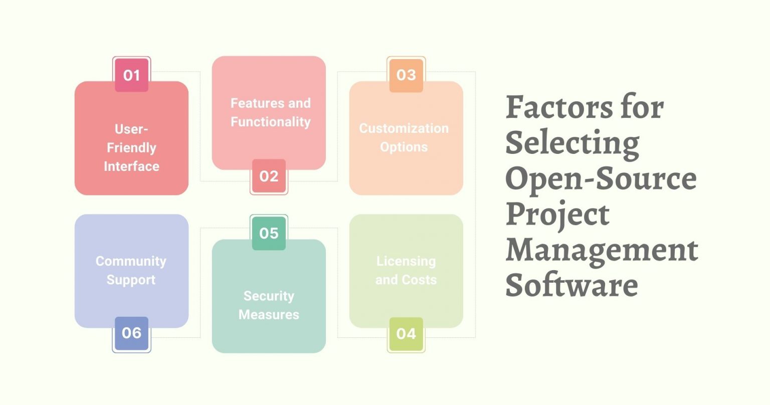 Top 9 Open Source Project Management Software