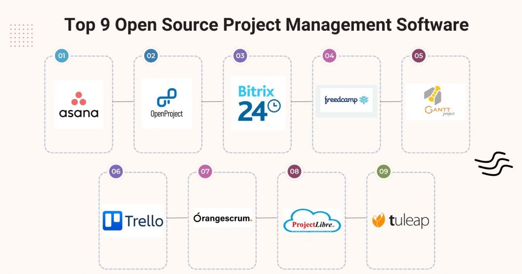 Top 9 Open Source Project Management Software