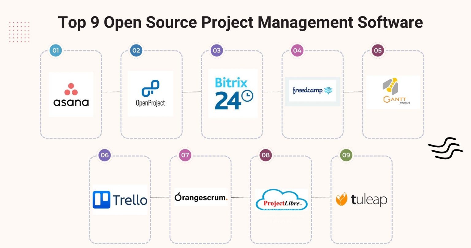 Top 9 Open Source Project Management Software