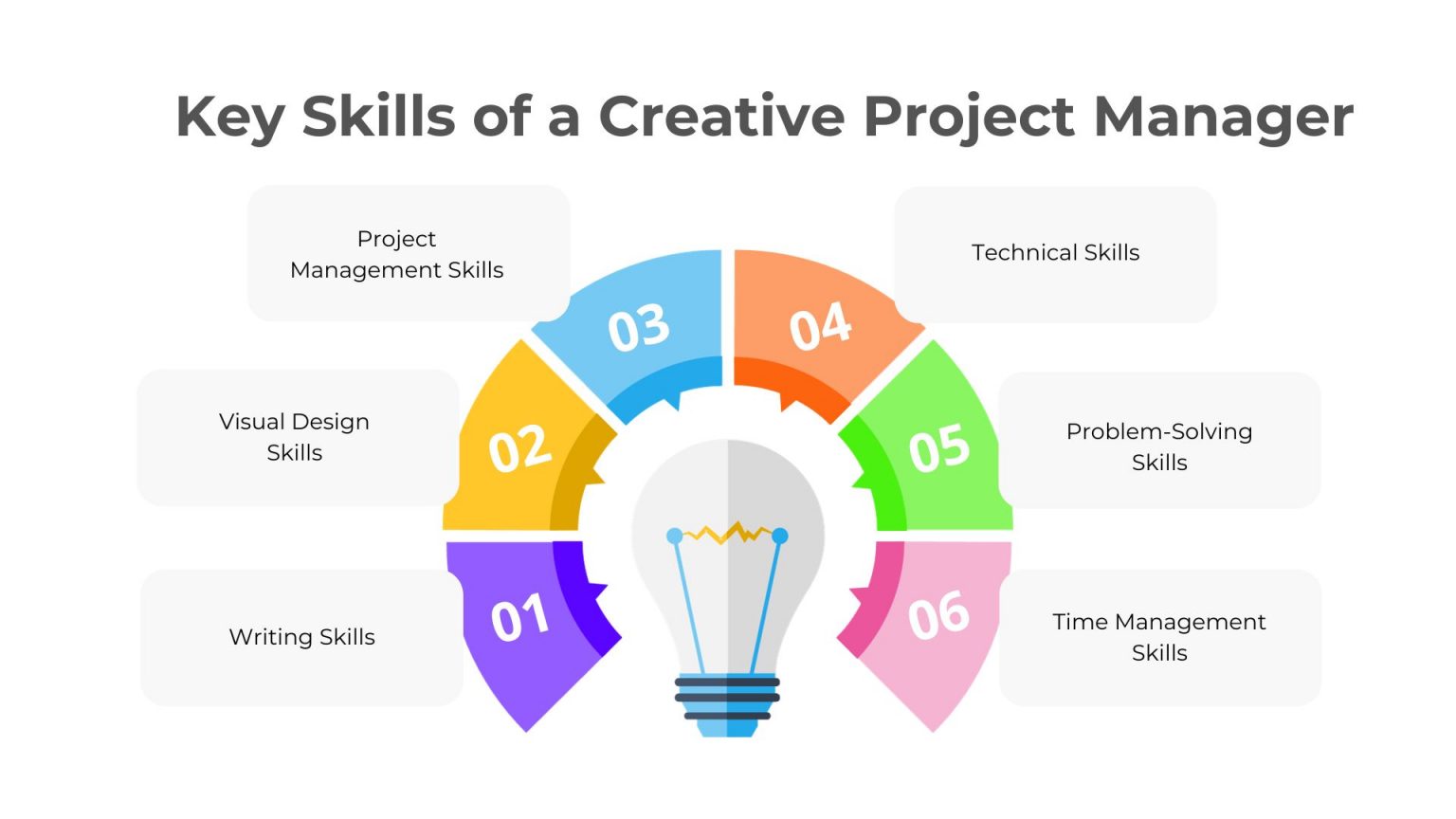 Creative Project Manager: Your Guide to Success