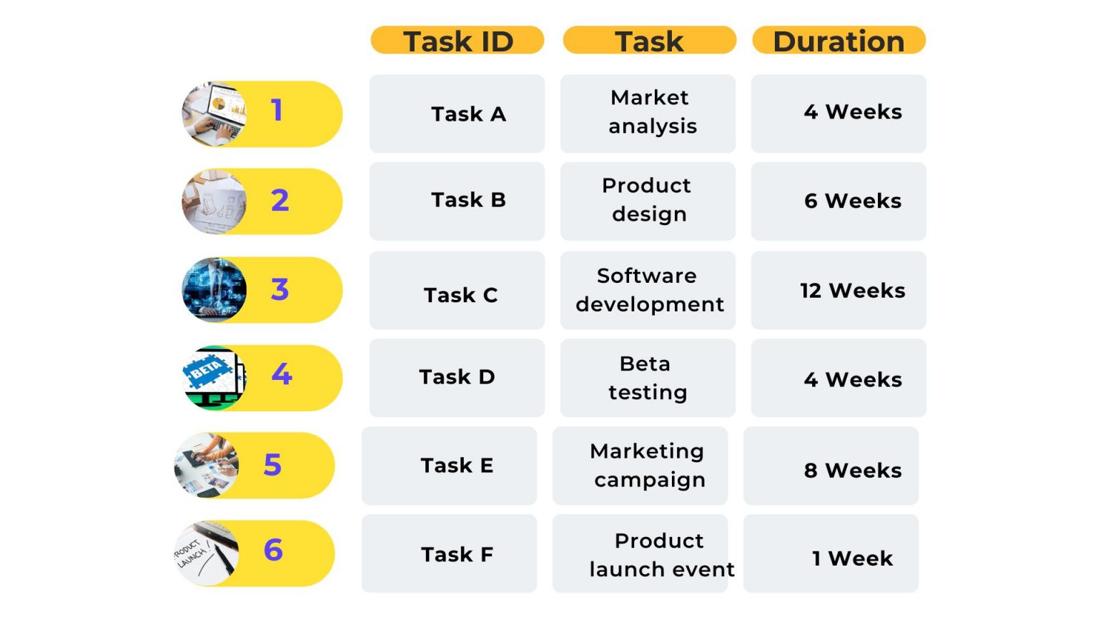 Critical Path Project Management Explained