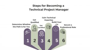 What is a Technical Project Manager?