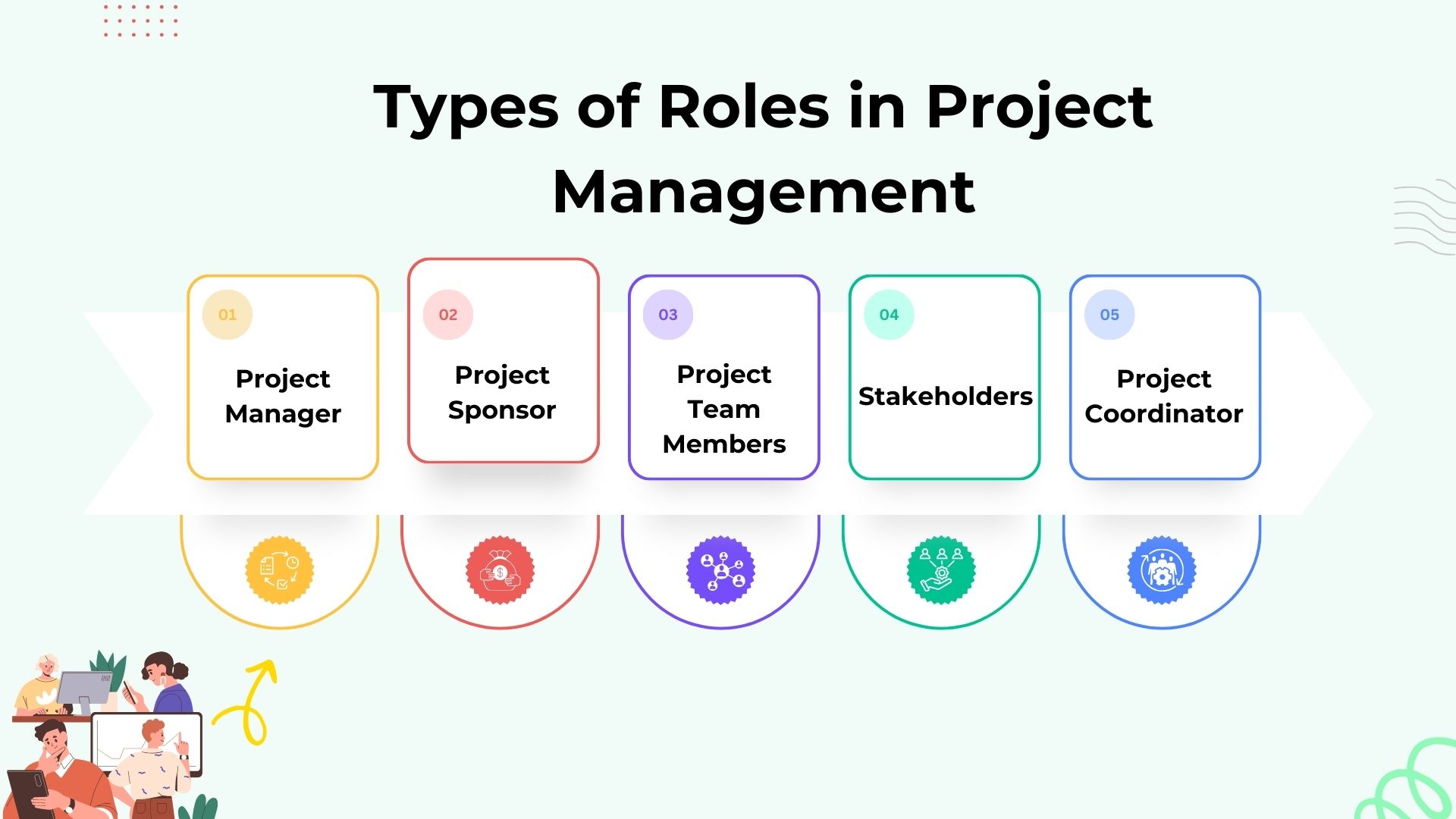 What is Project Management? | Invensis Learning