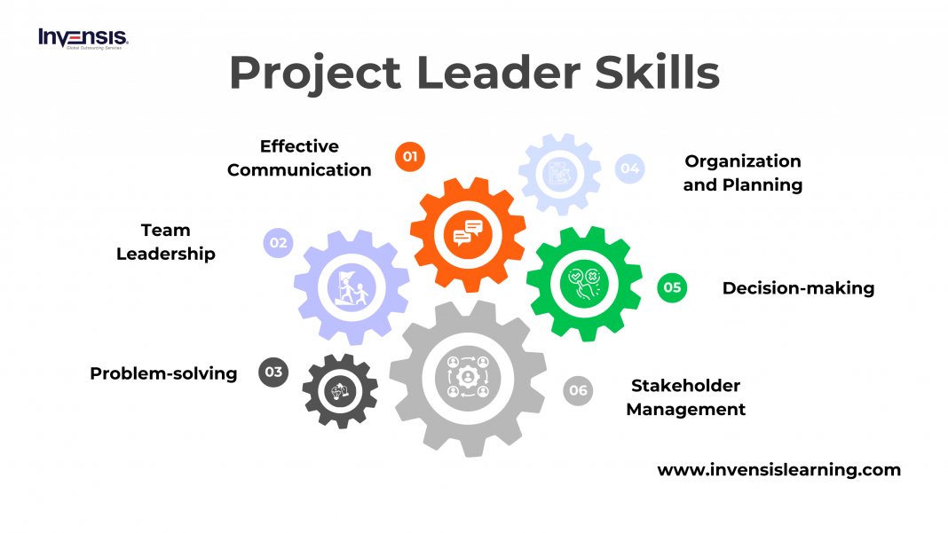 Project Leader vs Project Manager: Key Differences