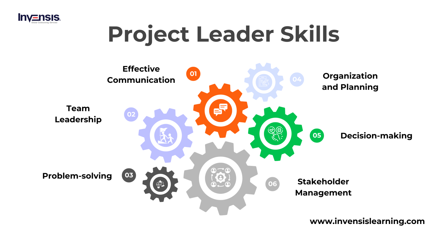 Project Leader vs Project Manager: Key Differences
