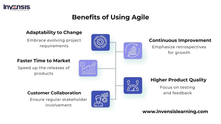 SDLC vs Agile: Key Differences Explained