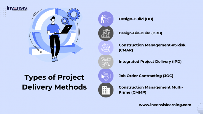 Project Delivery Management: Methods and Phases