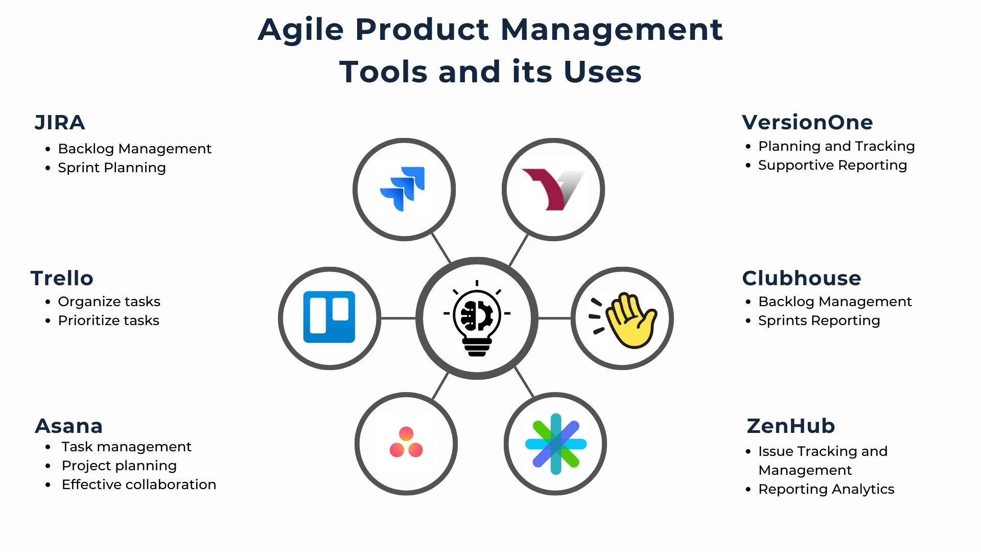 Agile Product Management Best Practices Explained